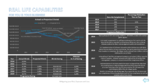 SVA Security – SVA Holdings