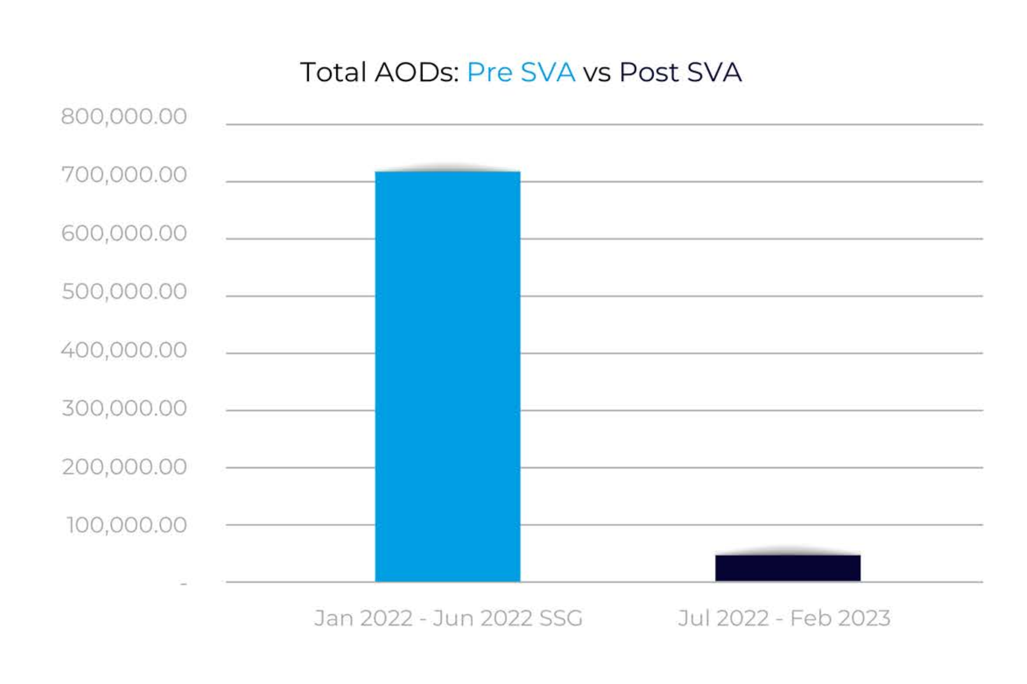 Services – SVA Holdings