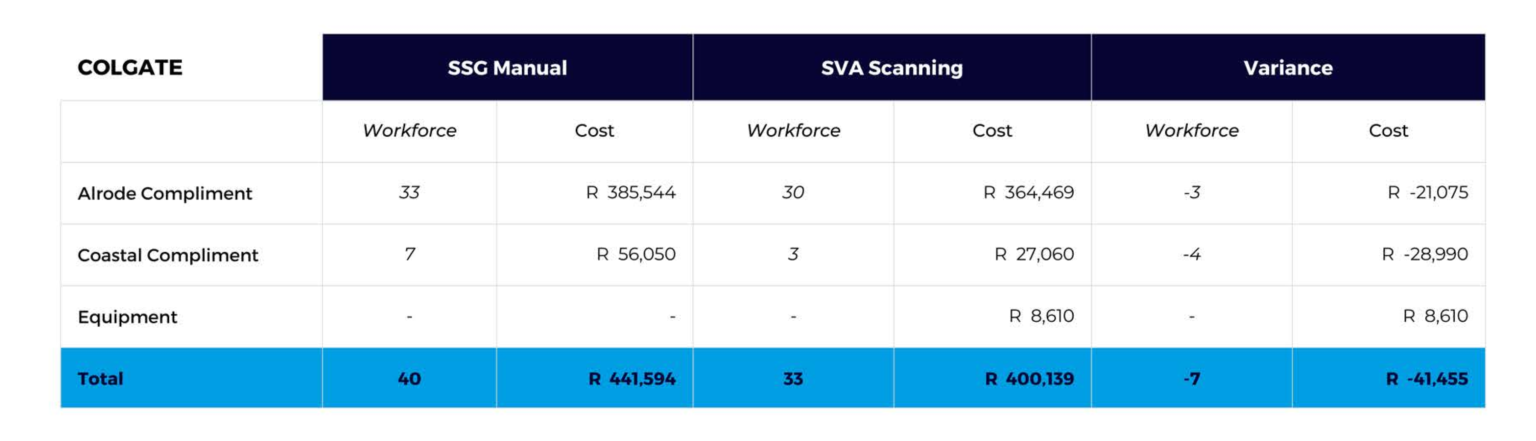 Services – SVA Holdings