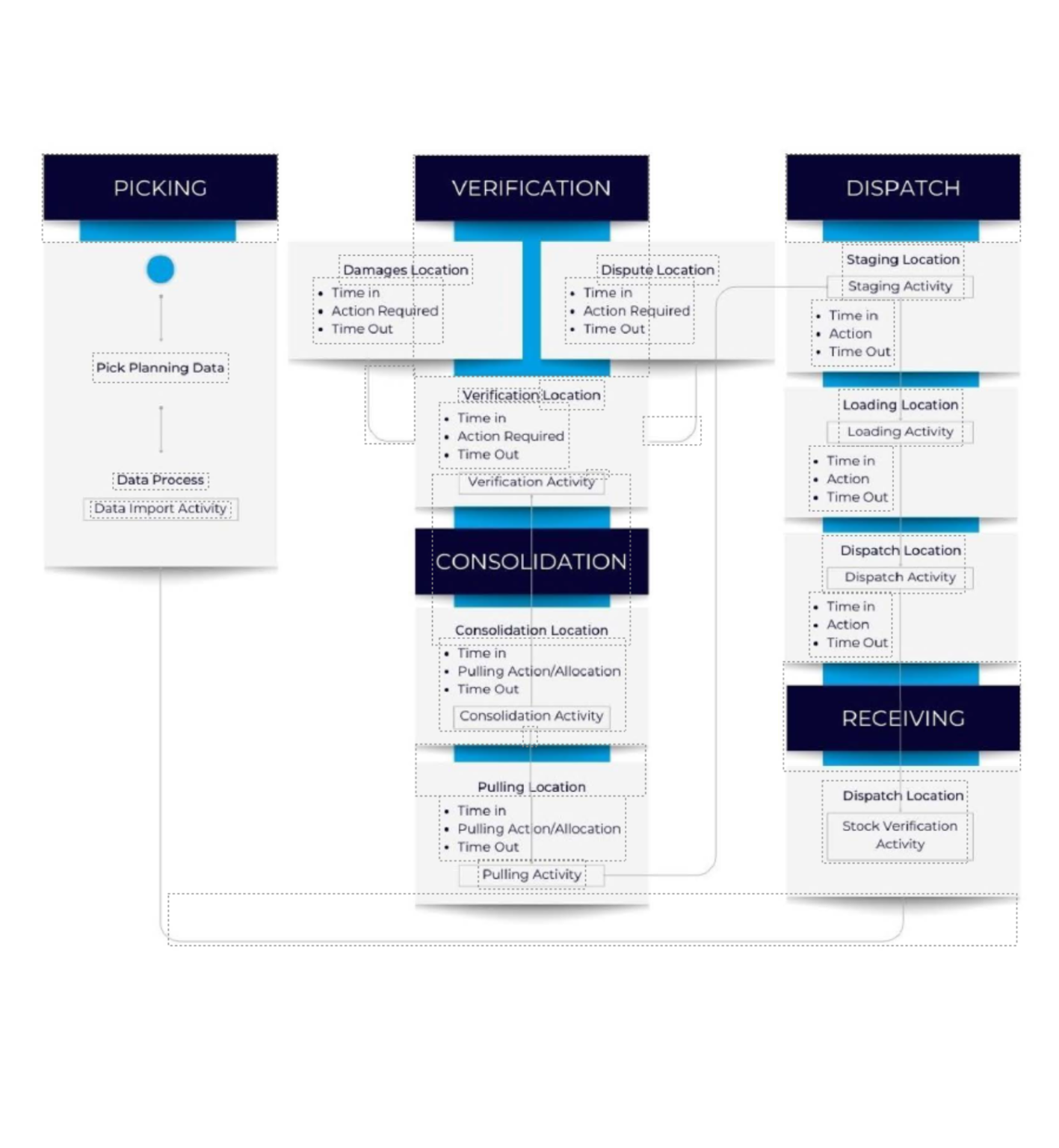 Services – SVA Holdings