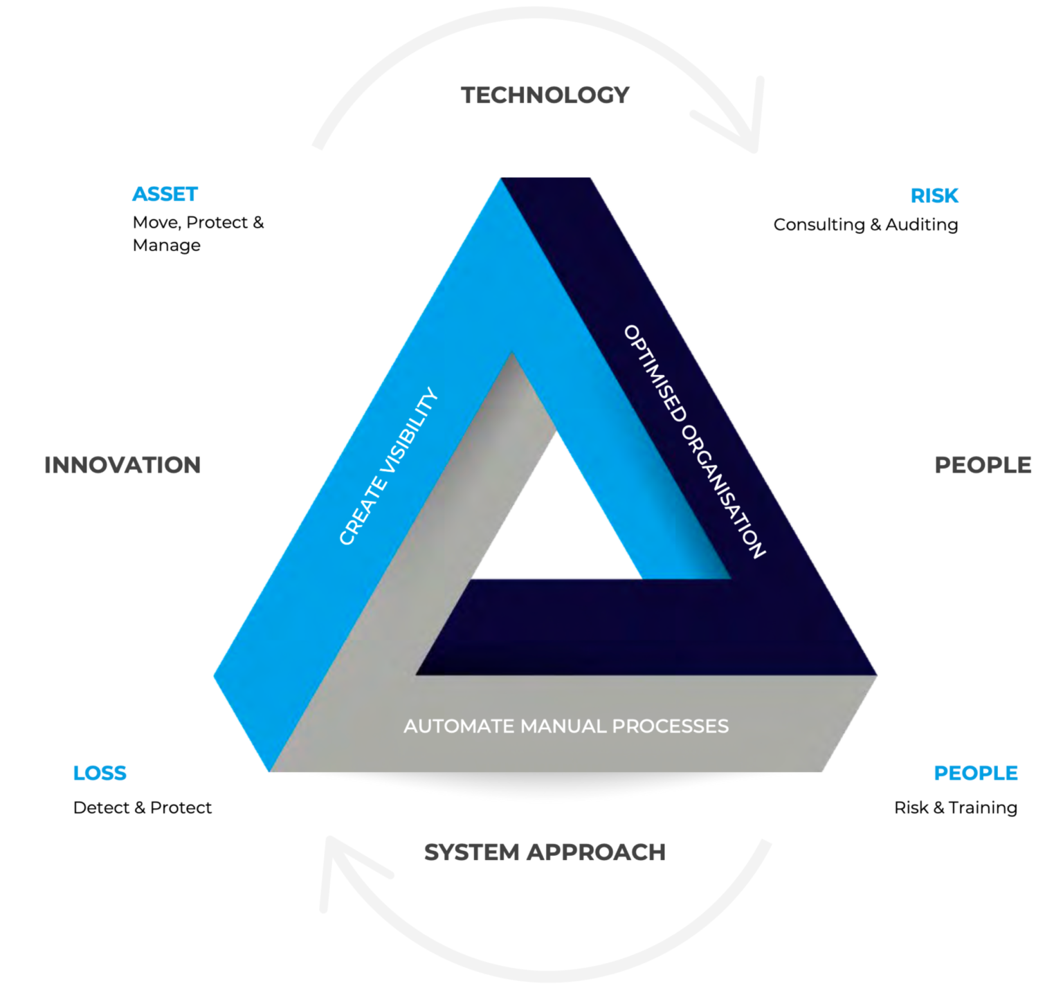 About Us – SVA Holdings